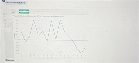 Required Information Applying Tableau Analytics Chegg Com