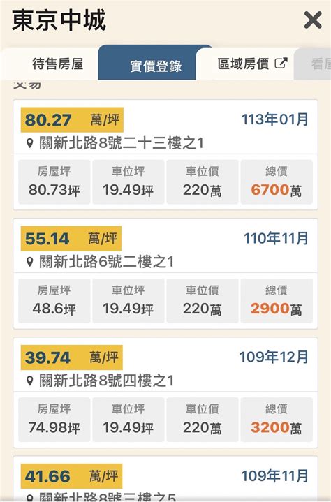 Re 閒聊 別碰中大坪數 有流動性風險 Home Sale板 Disp Bbs