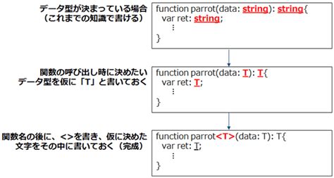 Typescript をイチから学んだ記録 Typescript Qiita