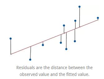 Introduction To R Sqaure In Linear Regression