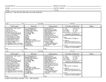 Abc Data Sheet Checklist Fill Online Printable Fillable Blank PdfFiller Lupon Gov Ph