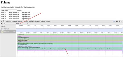 Improving Angular Web App Performance Example Better World By Better