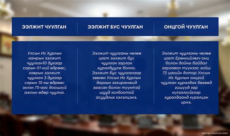 Улсын Их Хурлын зохион байгуулалт