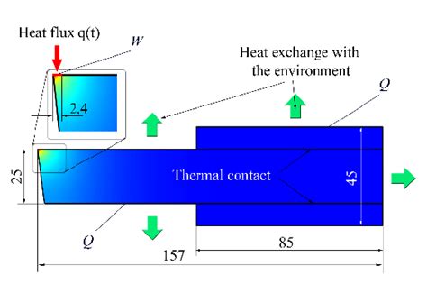 boundary value problem download scientific diagram