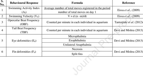 Formulae For Calculation Of Behavioural Responses Download Scientific Diagram