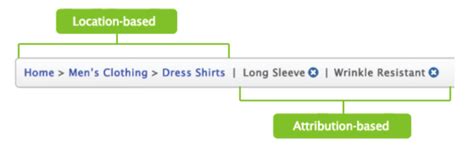 Use Breadcrumbs To Improve Your Websites Navigation Built In