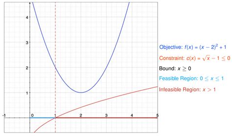 11 Optimization NM Numerical Methods