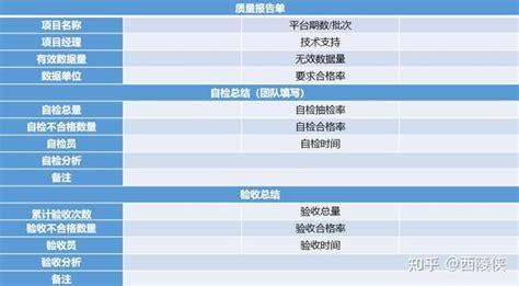 人工智能浪潮下的数据标注—工程化数据标注的质量控制（1） 知乎