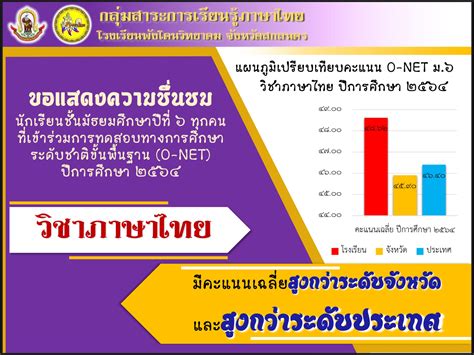 กลุ่มสา กลุ่มสาระการเรียนรู้ภาษาไทย โรงเรียนพังโคนวิทยาคม