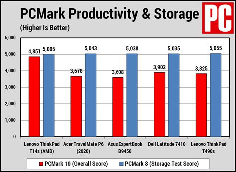 Lenovo Thinkpad T S Review Pcmag