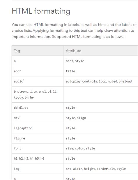 Solved Supported Html Tags Not Supported Esri Community