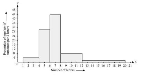 100 surnames were randomly picked up from a local telephone directory and a frequency