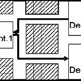 An Example Of Materials Flow Download Scientific Diagram