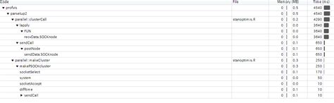 Html Flex Box To Have Equal White Space On Both The Ends Stack Overflow