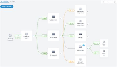 Omada Sdn Controller User Guide Tp Link