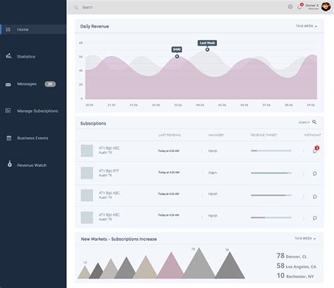 Dashboard Design Wireframe On Behance