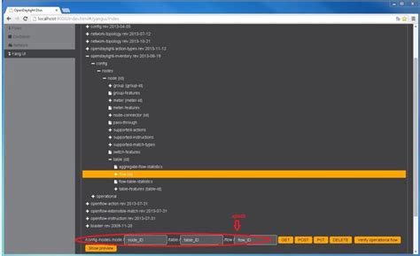 Interacting With The Open Daylight Controller Odl Opendaylight User Guide