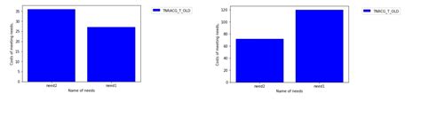 Python 3x Place The Plots On The Page In Two Columns Stack Overflow