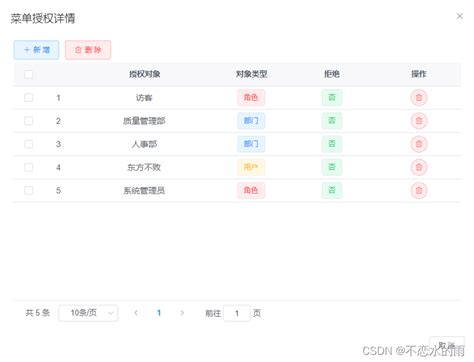 Java开源后台管理系统完整源码，oa、工作流、可继承权限管理系统，前后端分离架构java后台管理系统源码 Csdn博客