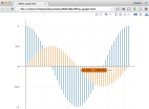 Matlab Dashboard Matlab Dashboard