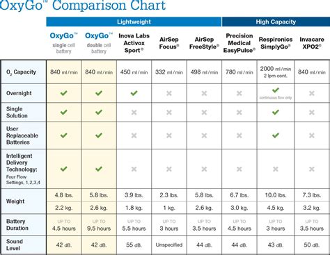 Oxygen Flow Tracking Chart