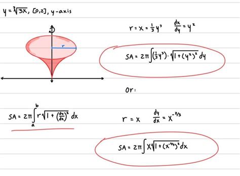 Surface Area Of A Solid Of Revolution Using Two Methods Rcalculus