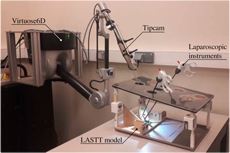 Laparoscopic Camera Holder