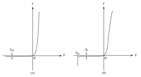 Semiconductor Junctions Fosco Connect