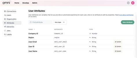 User Attributes Omni Analytics Documentation