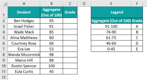Choose Function In Excel Formula Examples How To Use