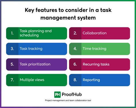 What Is Task Management Detailed And In Depth Guide