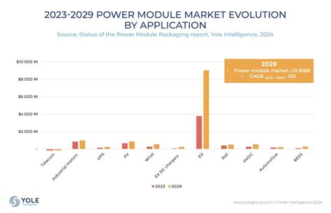 Semikron Danfoss Leads The Way With Cutting Edge Power Module Solutions An Interview With