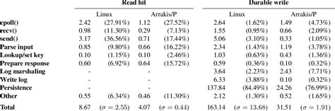 Control Plane Semantic Scholar