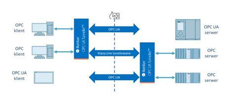 Matrikon Ua Tunneller Intex