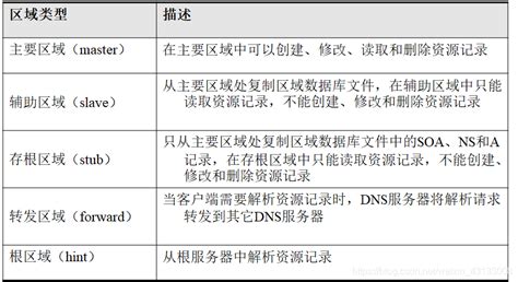 linux实用教程 第三版 linux 电子教程 csdn博客