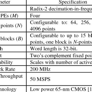 FFT Processor Specifications Download Table