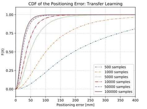 大规模mimo系统中基于csi的卷积神经网络定位csi 数据集 Csdn博客