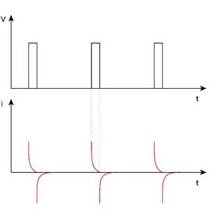 Fourier Transform Of A Rectangular Pulse As The Pulse Duration Is Made Download Scientific