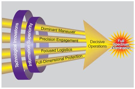 Multi Domain Confusion All Domains Are Not Created Equal