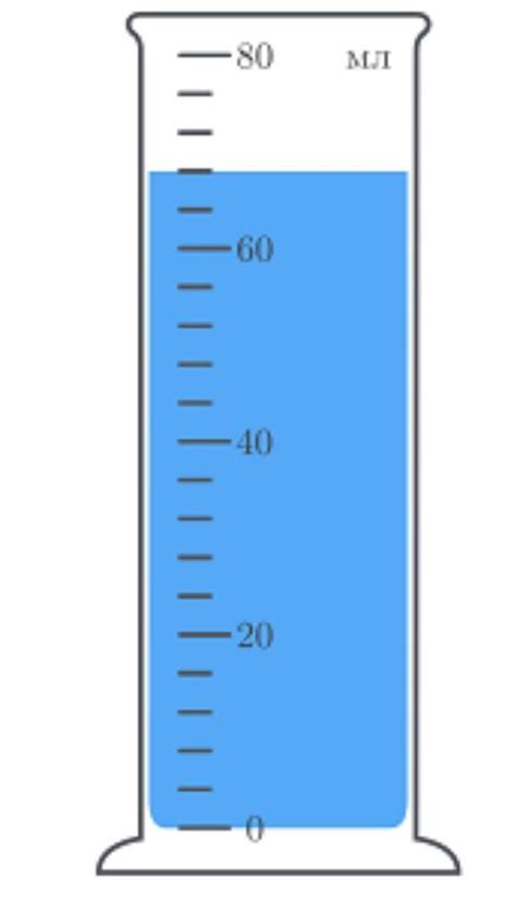 4 Определите и запишите объем жидкости в мензурке с учетом погрешности изображенной на рисунке