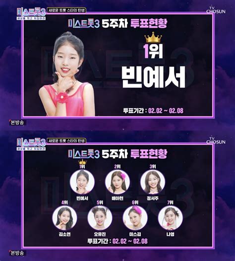 빈예서 이번주도 미스트롯3 투표 1위오유진 2위→5위 순위 하락