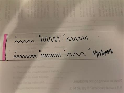 Science Sound Flashcards Quizlet