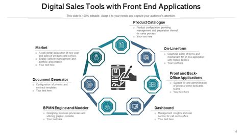 Online Sales Market Collaboration Ppt Powerpoint Presentation Complete Deck With Slides