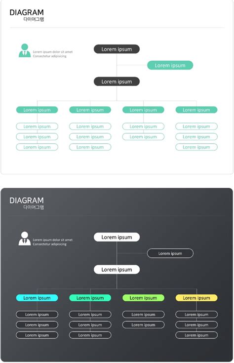 조직도 다이어그램