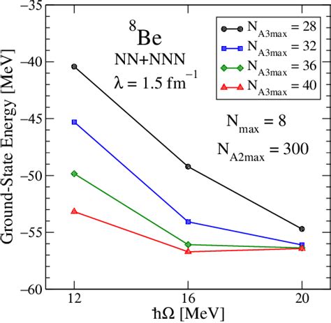 Figure 3 From Structure Of P Shell Nuclei Using Three Nucleon Interactions Evolved With The