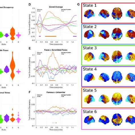 A A Schematic For The Preprocessing Pipeline Used Prior To Hmm Download Scientific Diagram