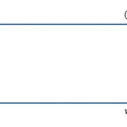Mesh Coordinates Of Sample Space Download Scientific Diagram