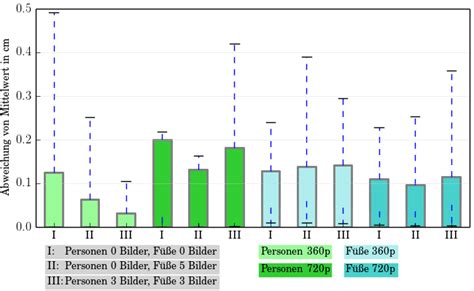 Python Boxplot On Distance Data Set Box Manually To Values Stack Overflow