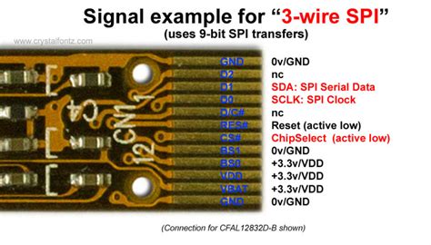 spi crystalfontz lcd glossary