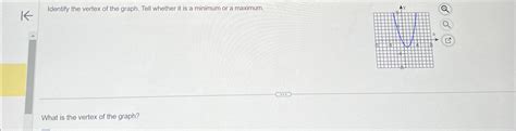 Solved Identify The Vertex Of The Graph Tell Whether It Is
